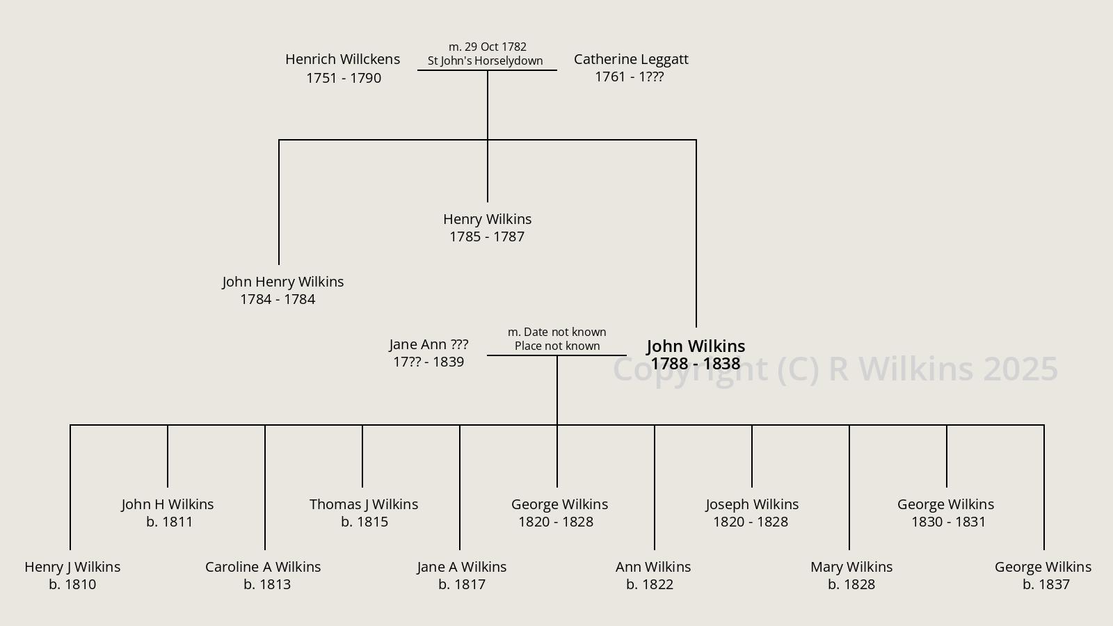 John Wilkins (1788-1838)