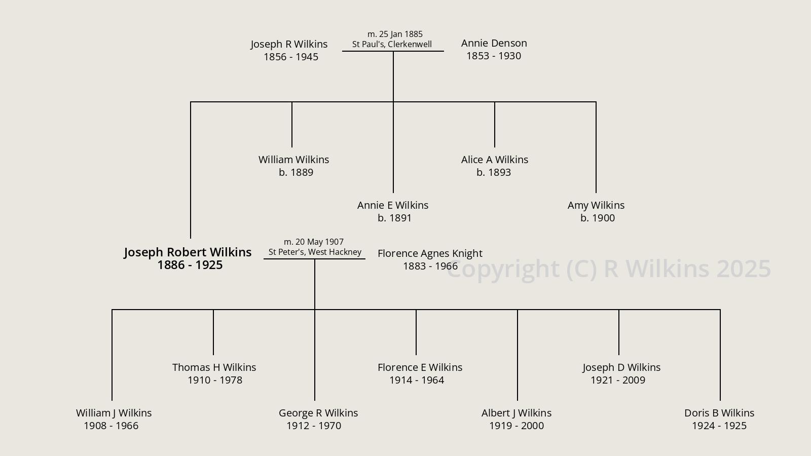 Joseph Robert Wilkins (1886-1925)